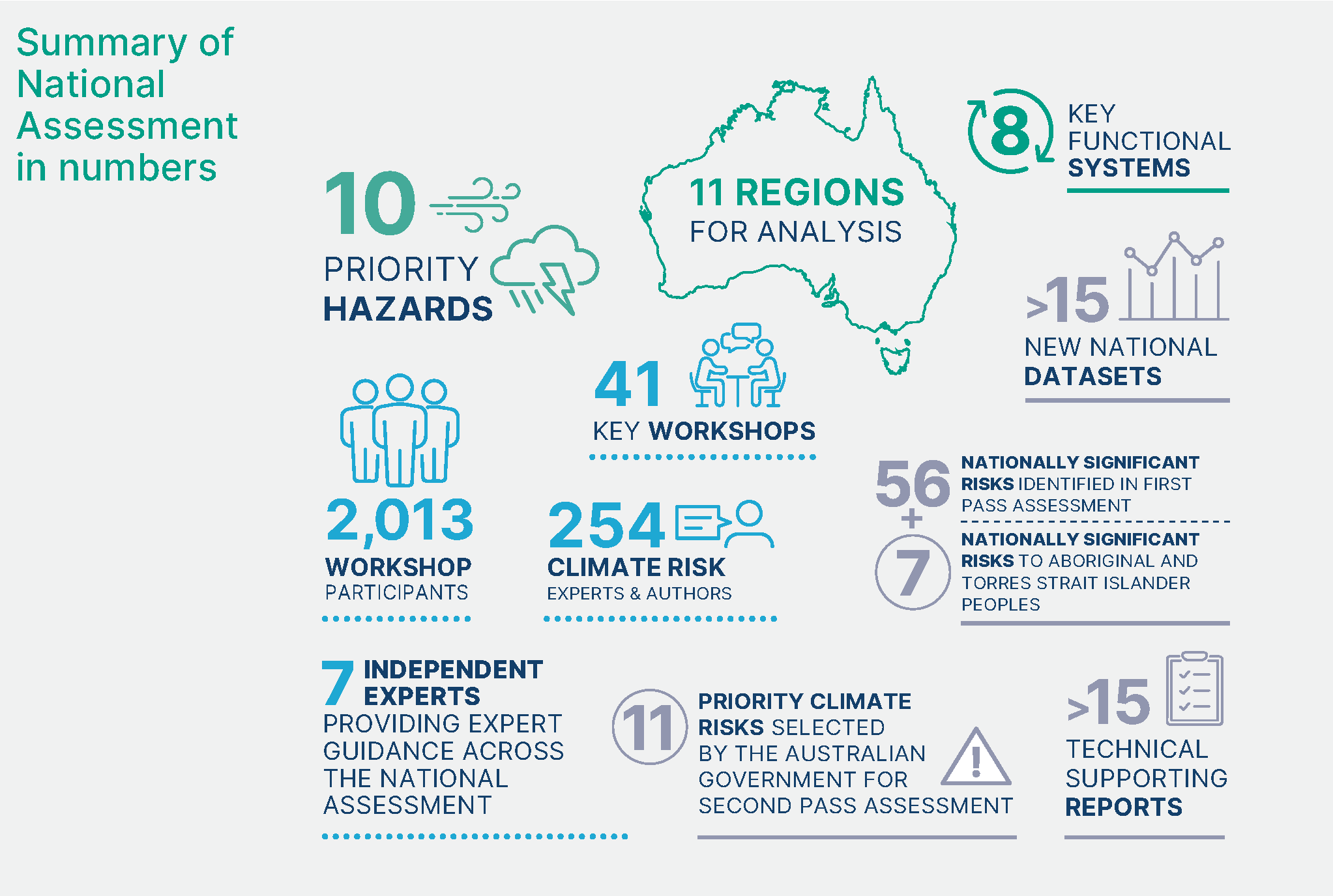 Australia’s First National Climate Risk Assessment: What It Means for ...